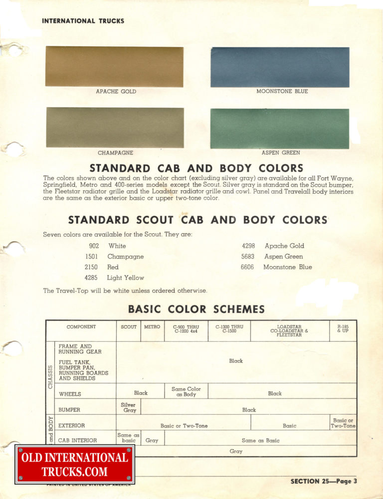 Colour Charts • International Truck Paint Codes